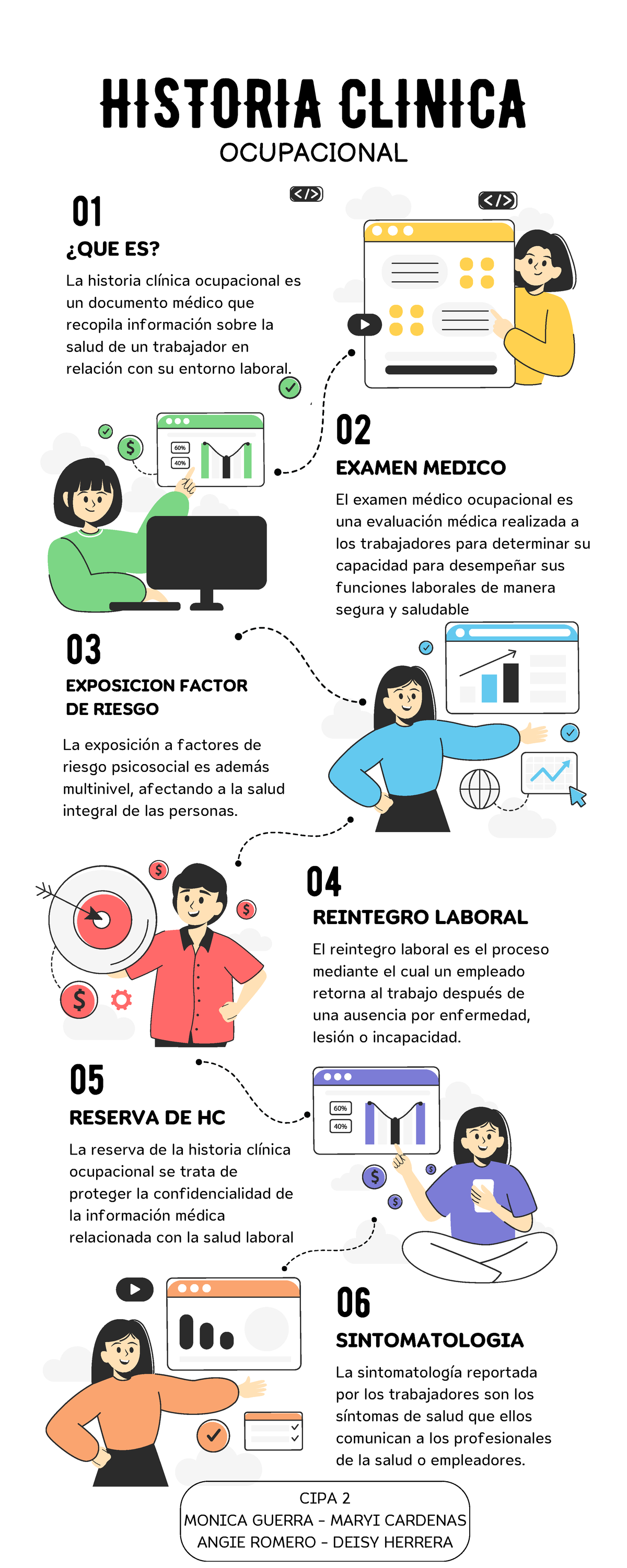 Infografia DE Historia Clinica Ocupacional Y DX Condiciones DE Salud ...