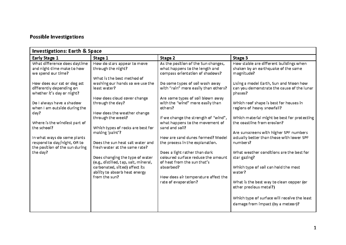 EDST2110 Investigations list - Possible Investigations Investigations ...