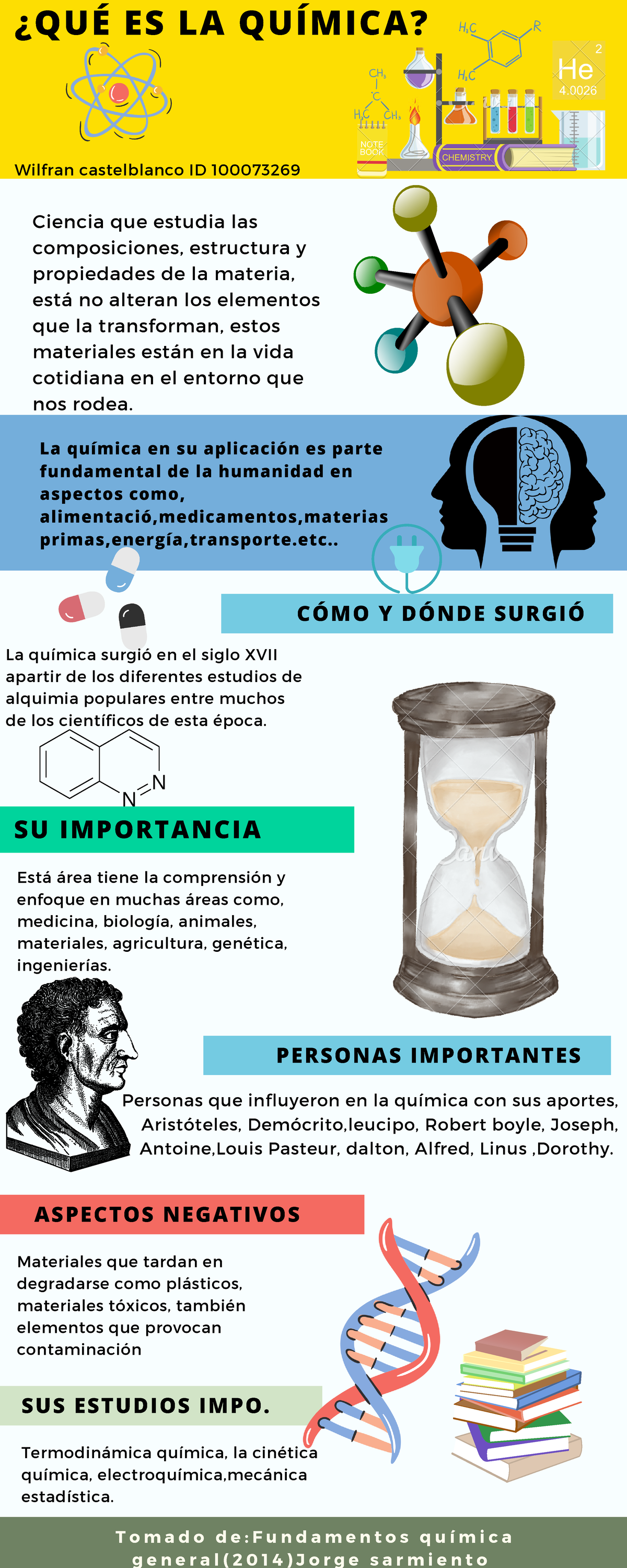 Actividad 1 - Que es la quimica - CÓMO Y DÓNDE SURGIÓ SU IMPORTANCIA ...