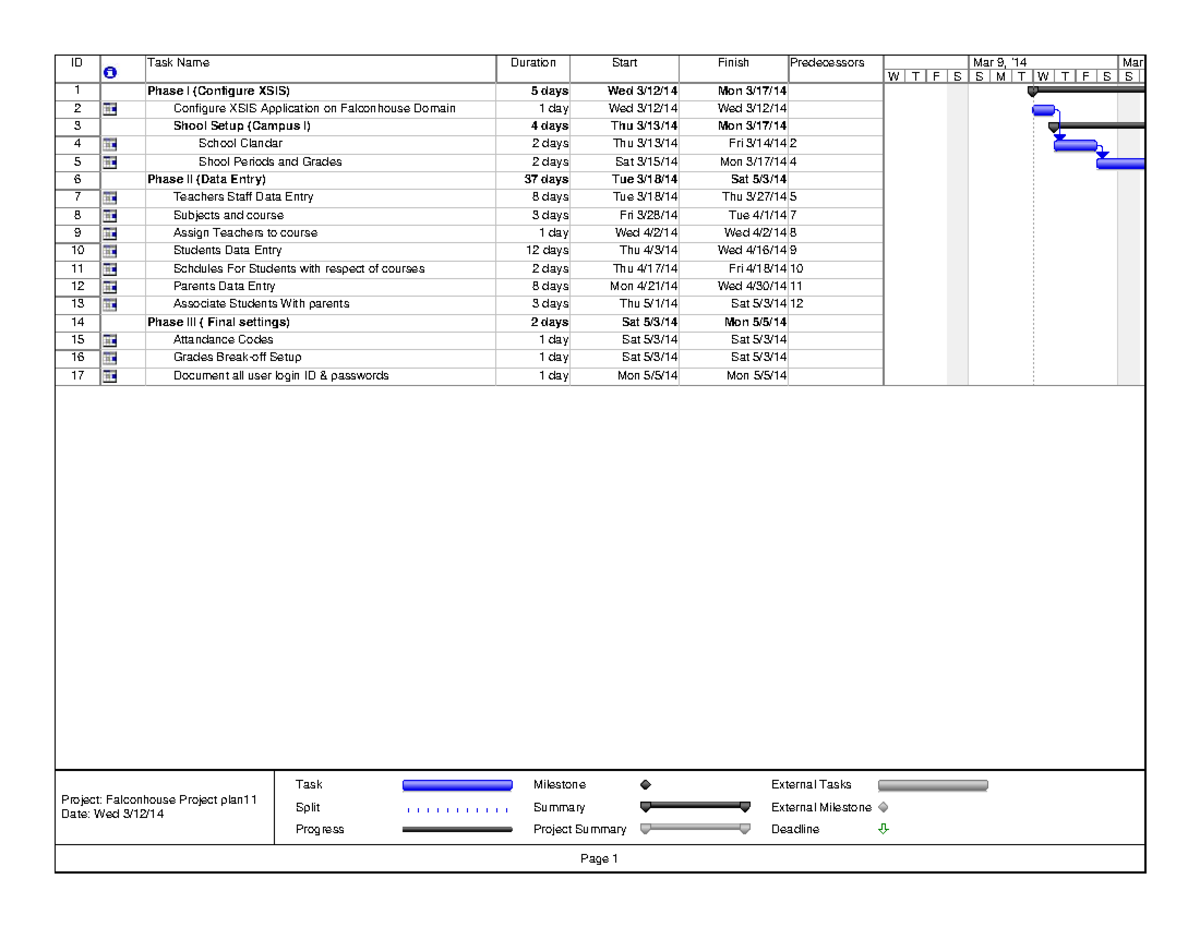 Falconhouse Project plan(final) - ID Task Name Duration Start Finish ...