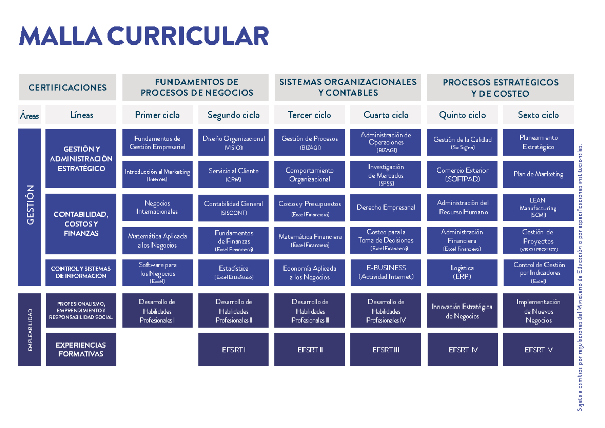 Plan de Estudios - malla curricular - MAL LA CURRIC ULAR FUNDAM ENT OS DE PROC ESOS DE N EGOCIOS ...