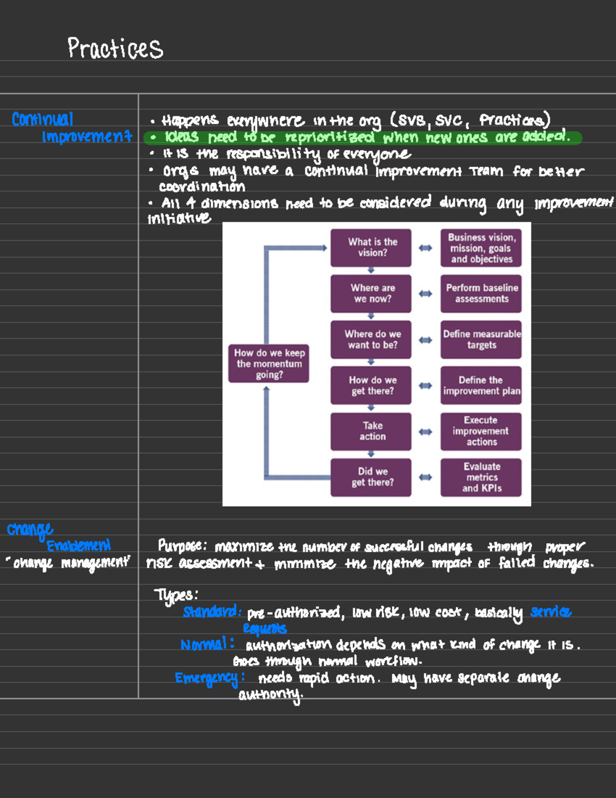 C846 - Practices and Service Value System - Practices continual ...