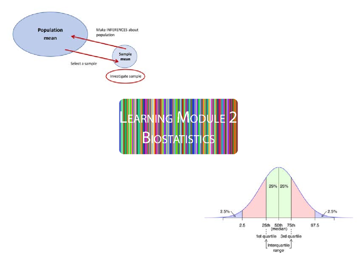 LM2 - Biostats Feb19Enabled - LEARNING MODULE 2 BIOSTATISTICS ####### Biostatistics is an ...