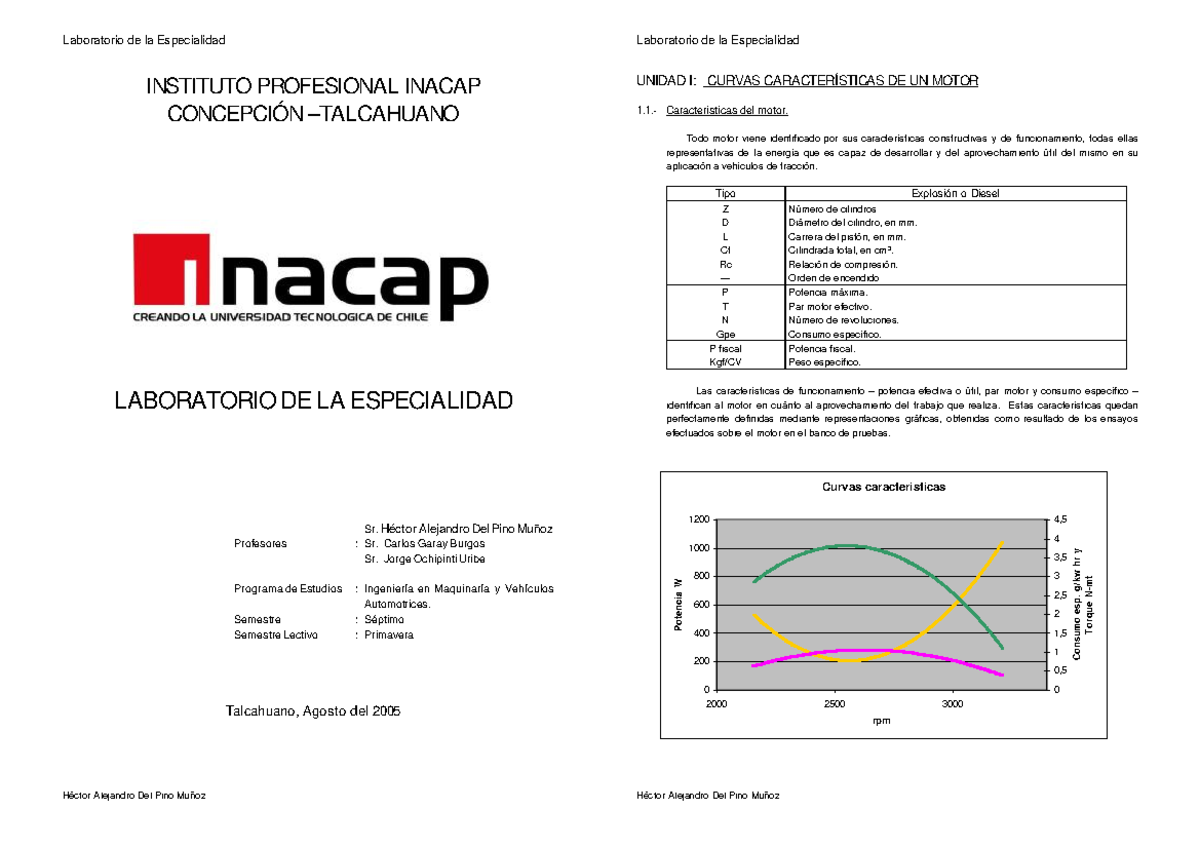 Apunte Lab Especialidad Reducido - INSTITUTO PROFESIONAL INACAP CONCEPCIÓN –TALCAHUANO ...