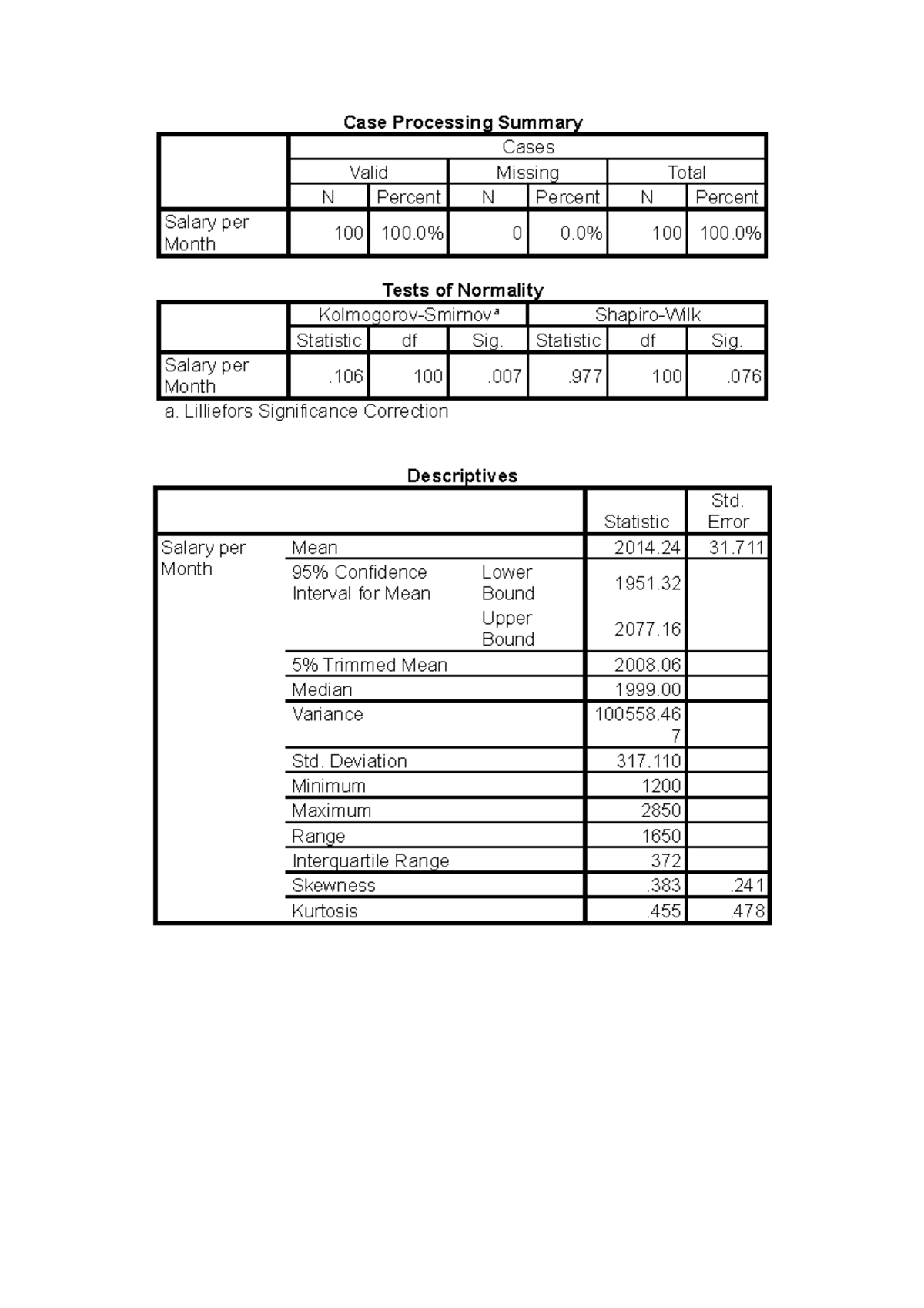 Distribution MJLKPFLKJFOHIFPHWP Case Processing Summary Cases Valid distribution-mjlkpflkjfohifphwp-case-processing-summary-cases-valid