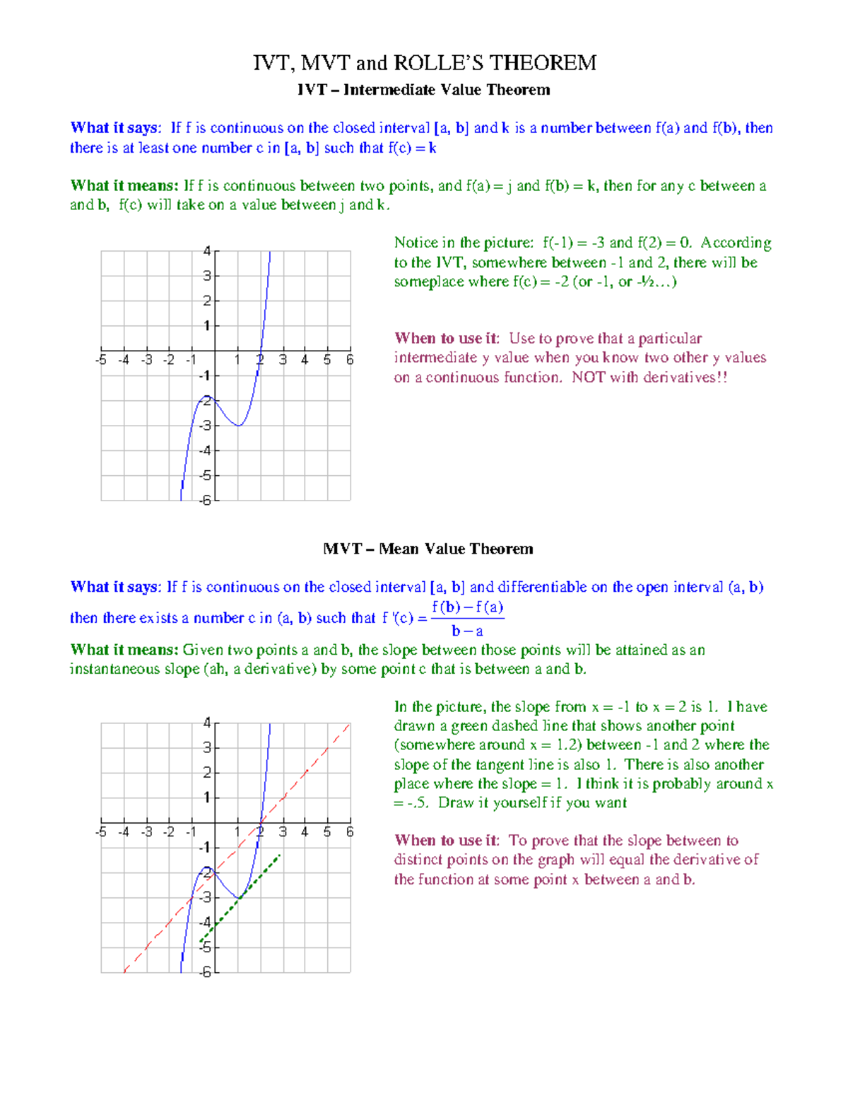 IVT, MVT, Rolle's Thm - IVT, MVT and ROLLE’S THEOREM IVT – Intermediate ...