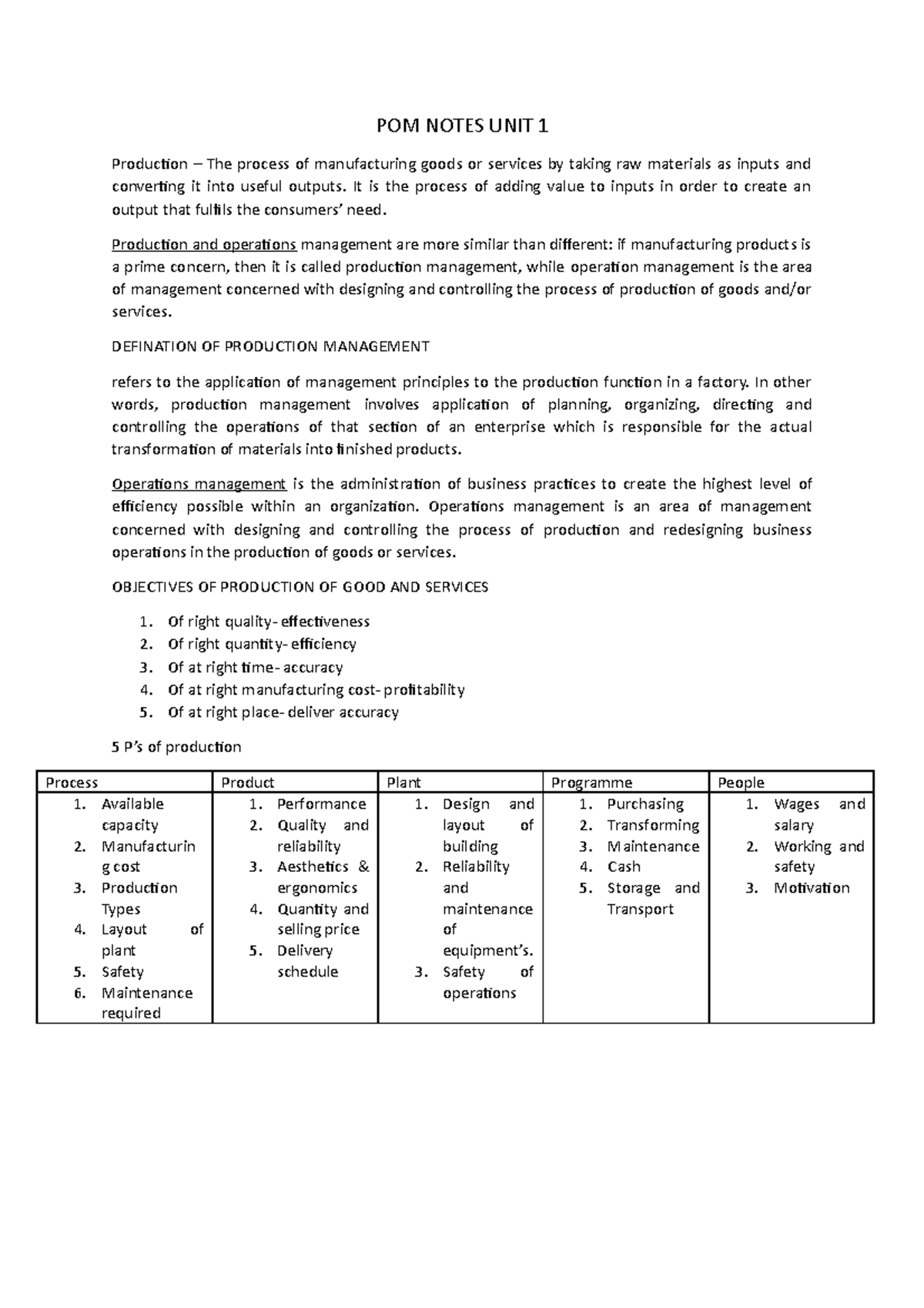 SELF Notes POM UNIT 1 - summarised version - POM NOTES UNIT 1 ...