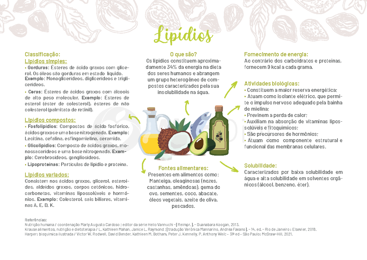 129 Lipidios Final - AUla de nutrição - Lipídios Classificação ...