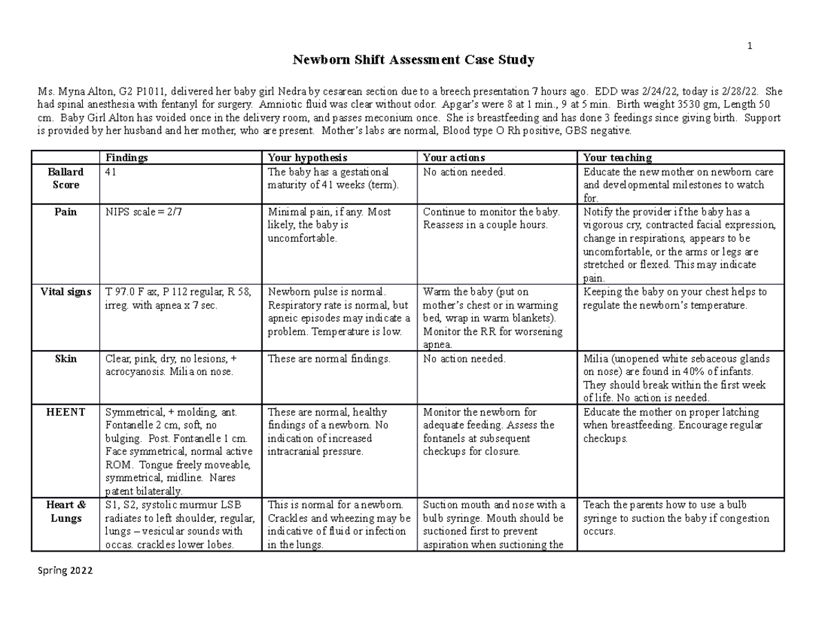 Newborn Assessment - Class worksheet - Newborn Shift Assessment Case ...