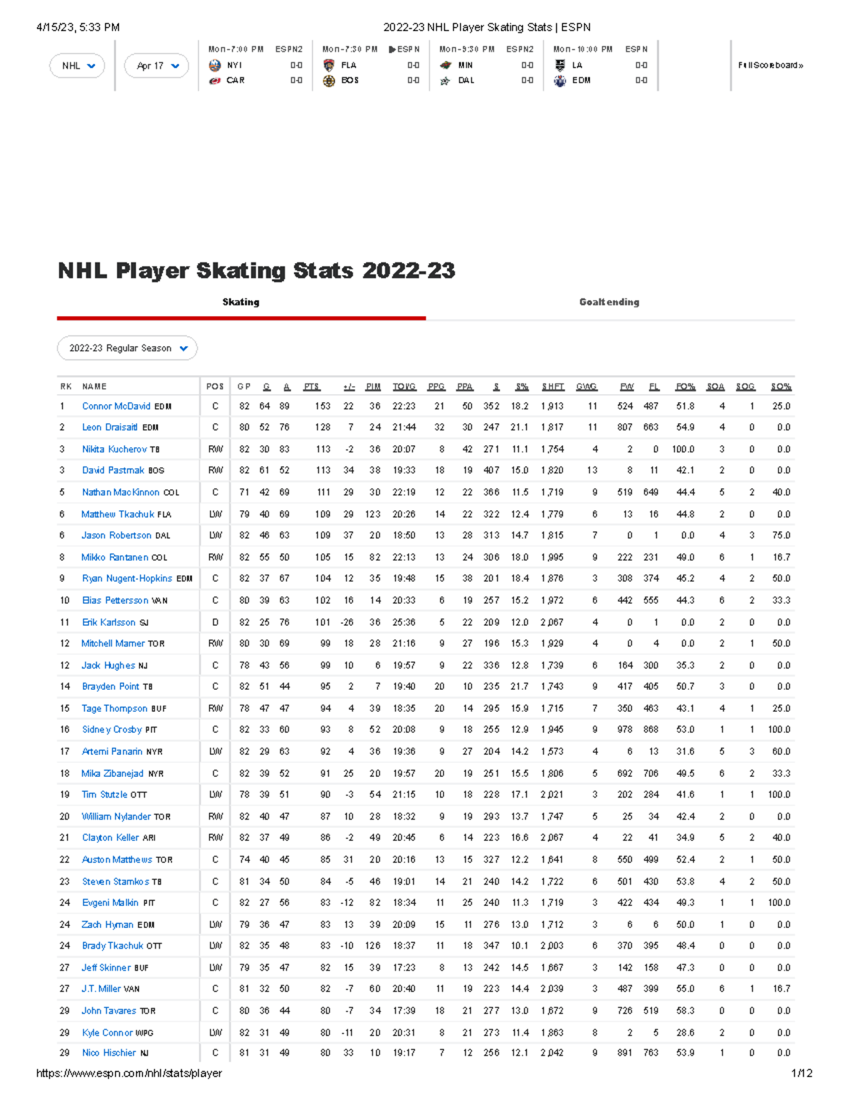 2022-23 NHL Player Skating Stats ESPN - NHL Apr 17 NYI 0-0 Full ...
