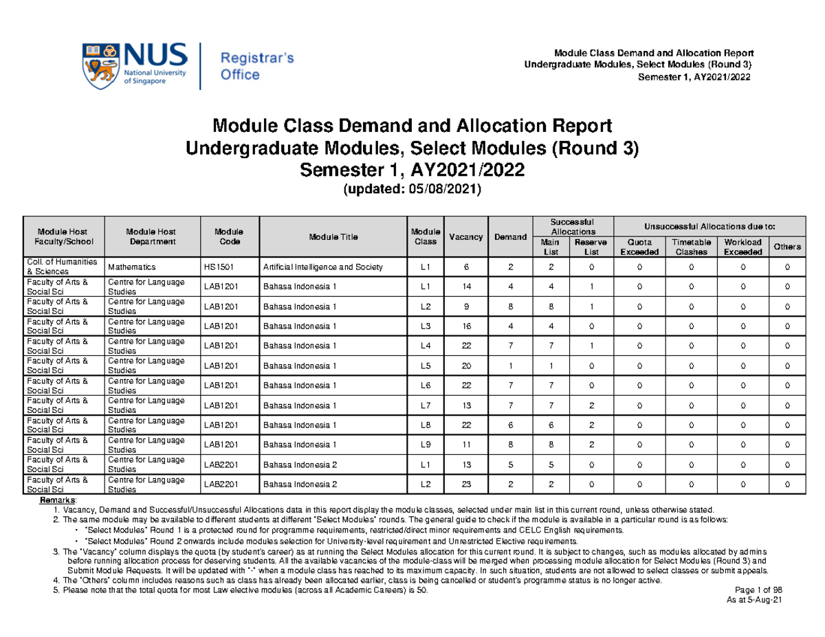 Vacancy Report AY2122 S1R3 - Undergraduate Modules, Select Modules ...