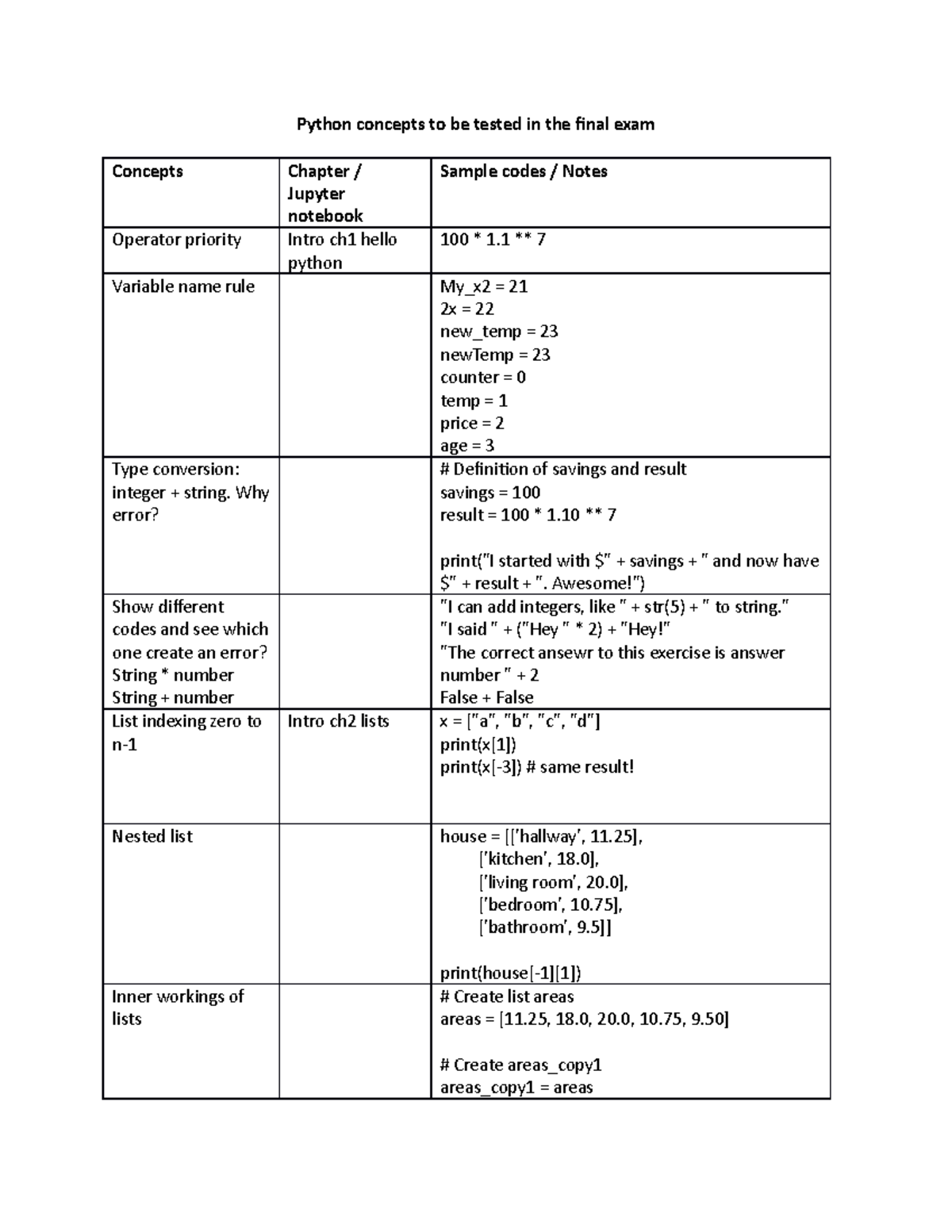 Exam Python Concepts - Python concepts to be tested in the final exam ...