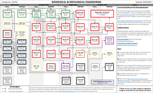 Course Tree for Aerospace Engineering Stream D - AEROSPACE ENGINEERING ...