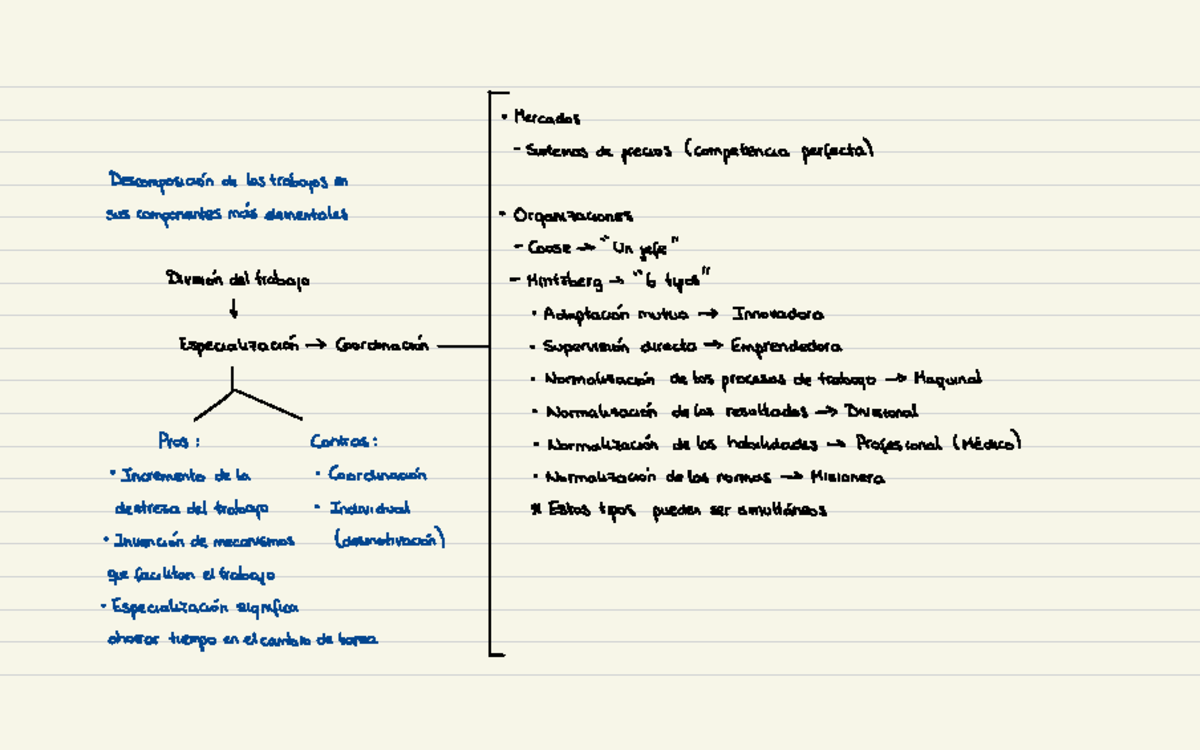 Teoría esquemas - Warning: Error during font loading: XMLHttpRequest is not defined Mercados ...
