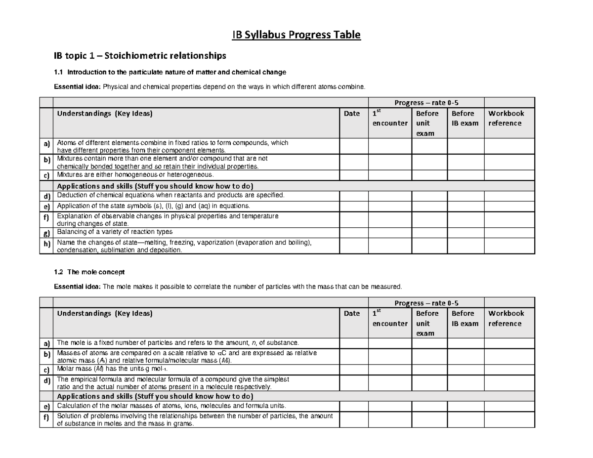 IB Syllabus Tracker 2021 - IB Syllabus Progress Table IB topic 1 3 ...