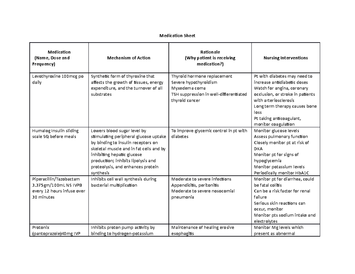 Medication Sheet-4 - Medication Sheet Medication (Name, Dose and ...