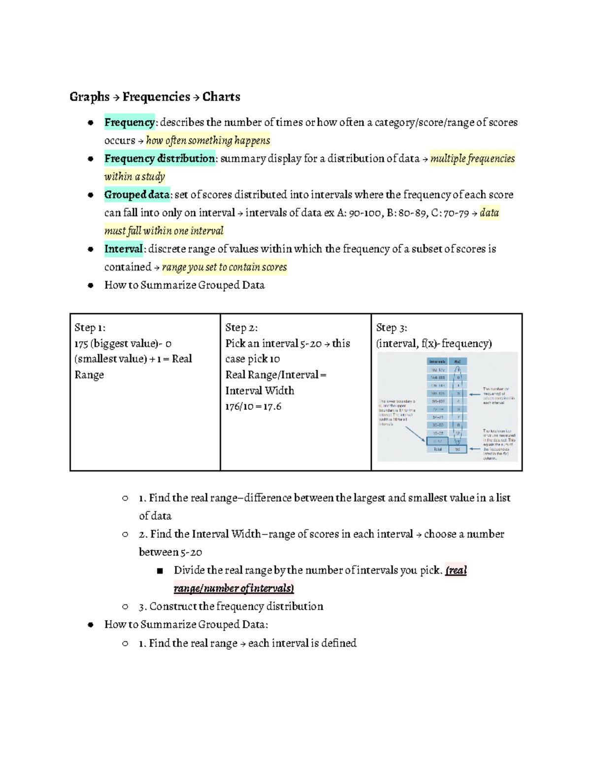 Graphs, Frequencies, Charts Notes - Graphs → Frequencies → Charts ...