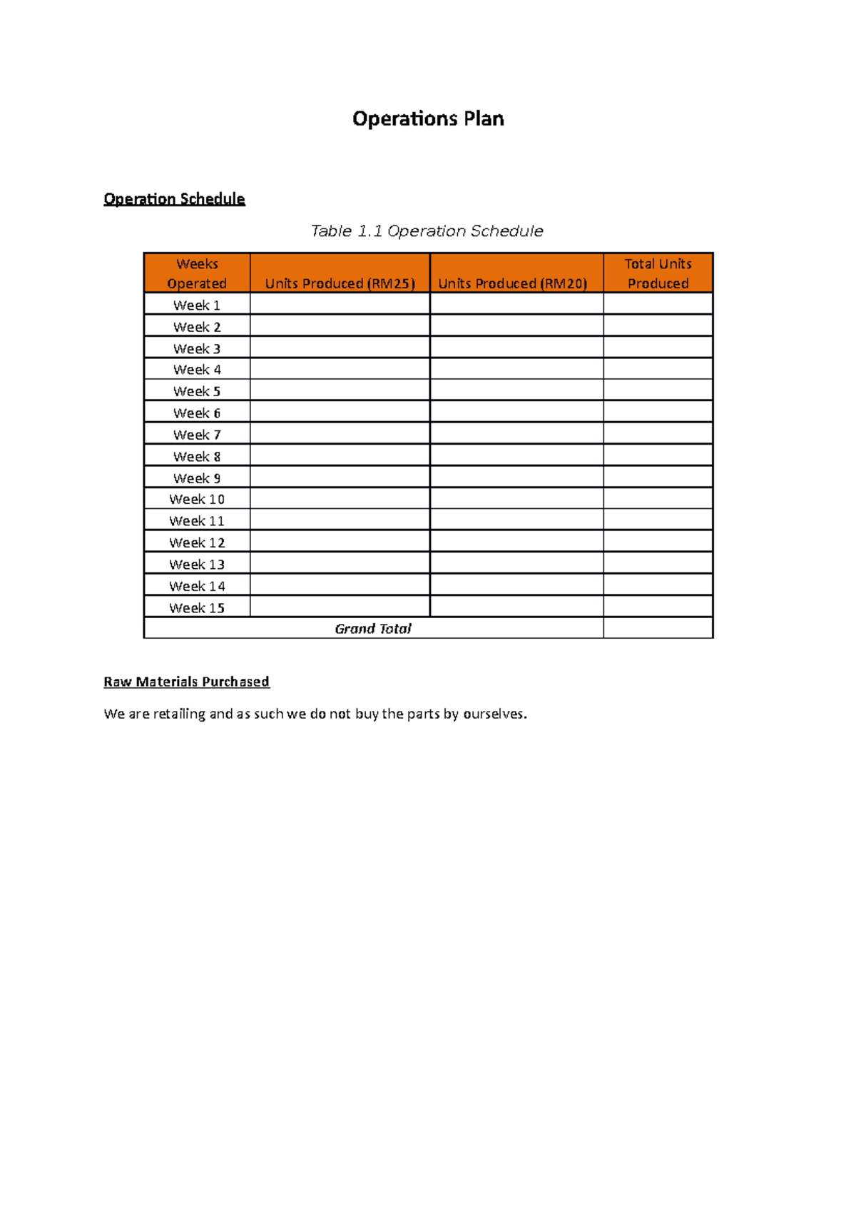 Operations Plan for business project - Operations Plan Operation ...