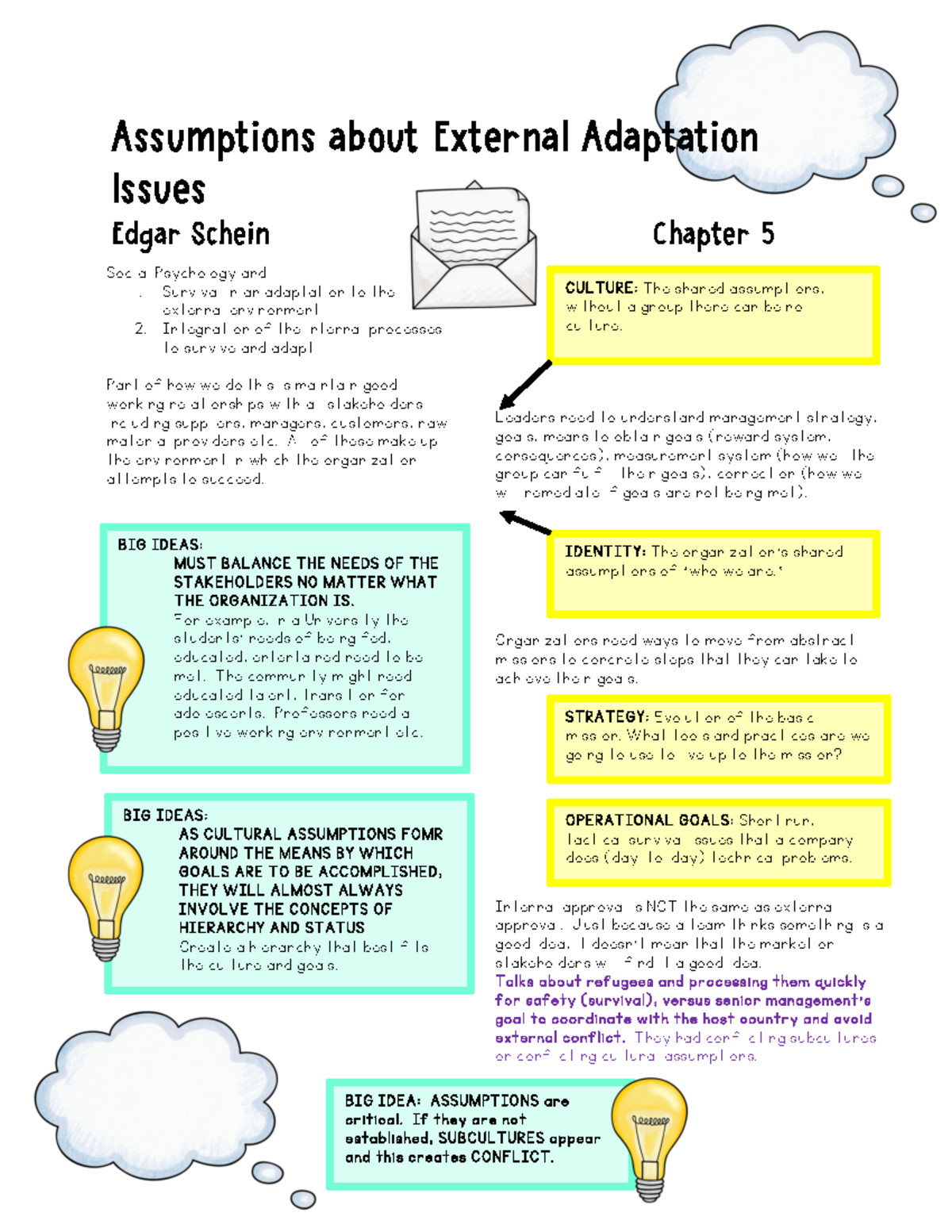 Schein Organizational Culture and Leadership Chapter 5 - Assumptions ...