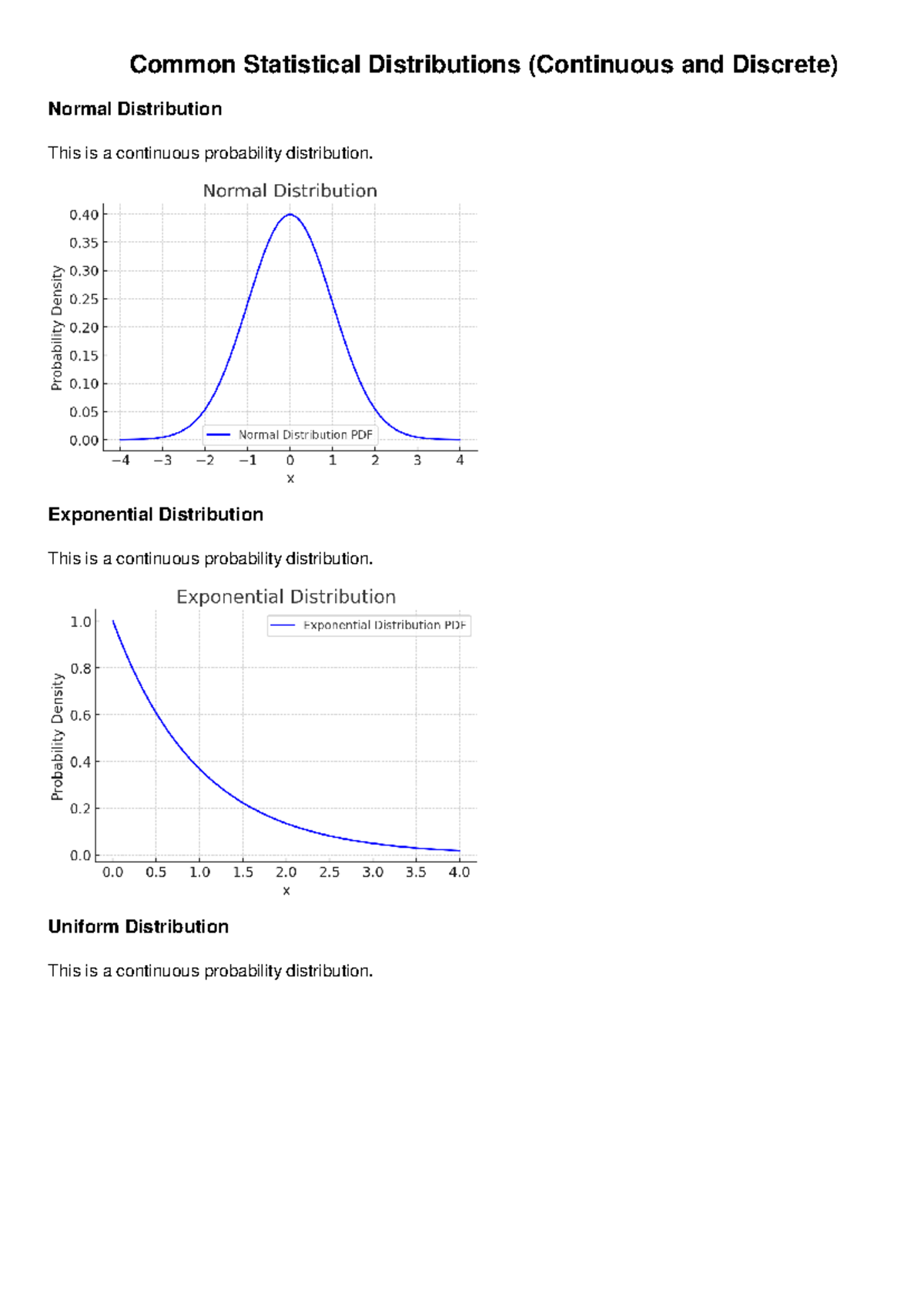 Statistical distributions - Exponential Distribution This is a ...