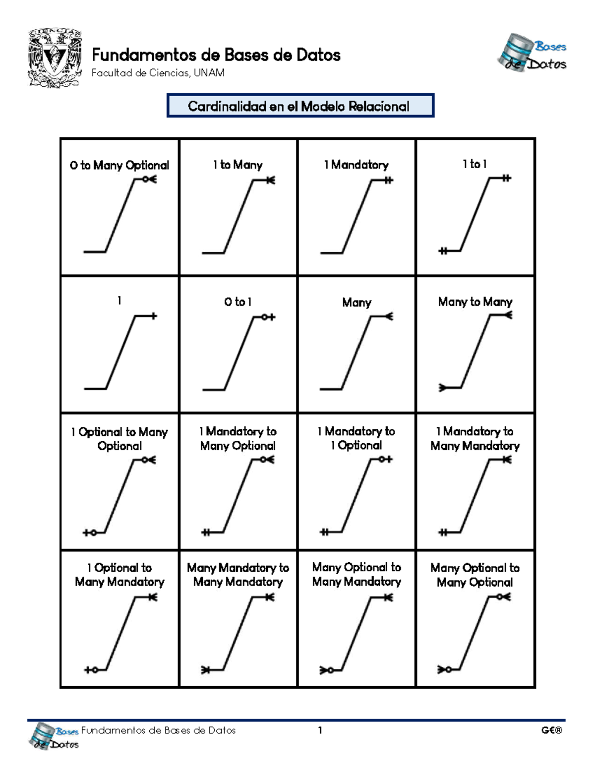 Cardinalidad Modelo Relacional - Fundamentos de Bases de Datos Facultad ...