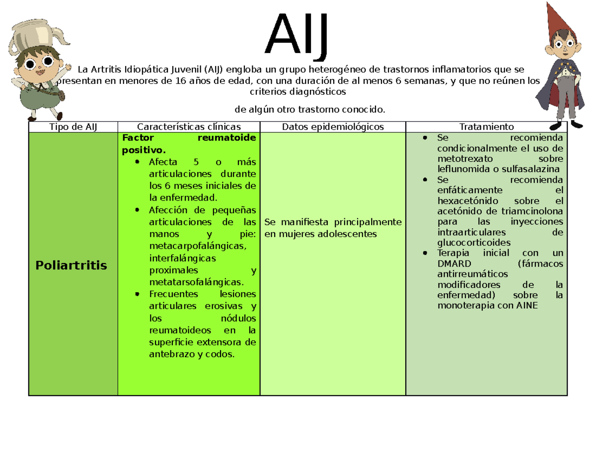 Artritis reumatoide juvenil - La Artritis Idiopática Juvenil (AIJ ...