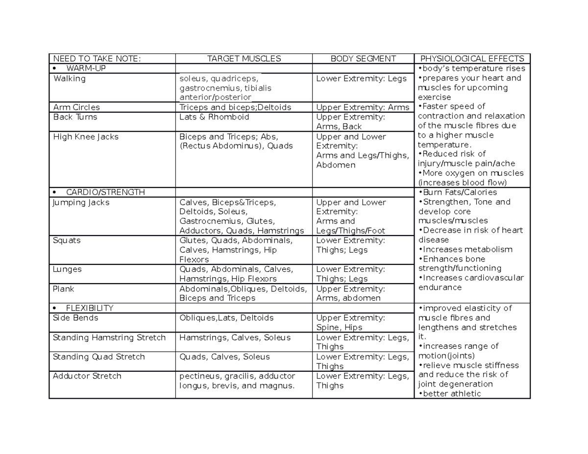 NEED TO TAKE NOTE[pe] - NEED TO TAKE NOTE: TARGET MUSCLES BODY SEGMENT ...