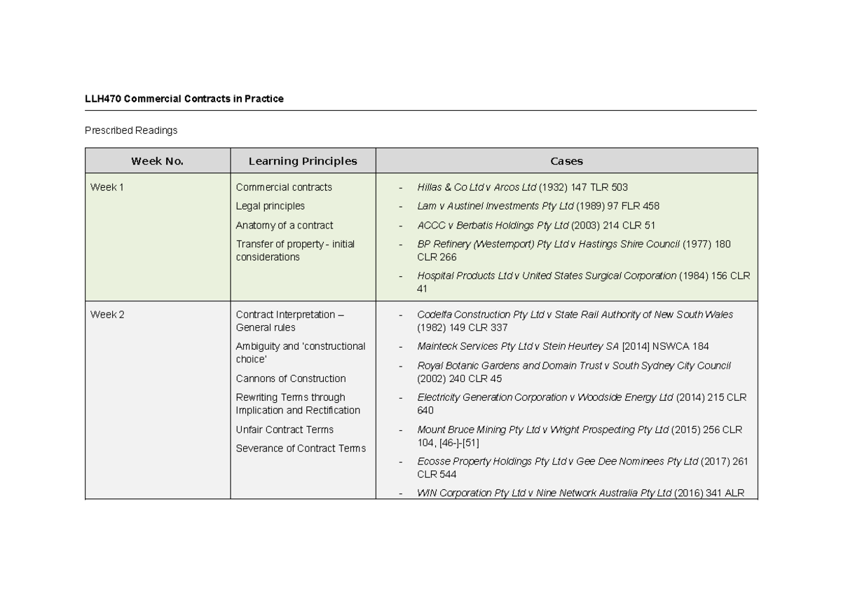 LLH470 Commercial Contracts in Practice - Prescribed Readings ...