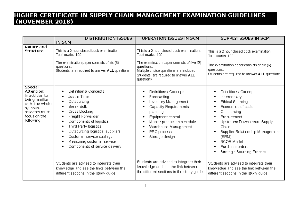 HCSM Guidelines November 2018 - HIGHER CERTIFICATE IN SUPPLY CHAIN ...