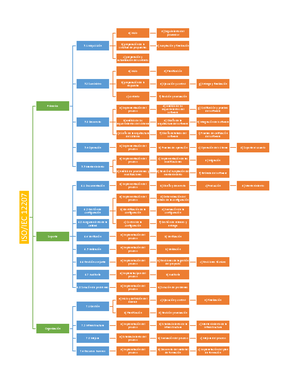 Mapa conceptual ingenieria de software - INGENIERIA DE SOFTWARE Ofrece métodos y técnicas para ...