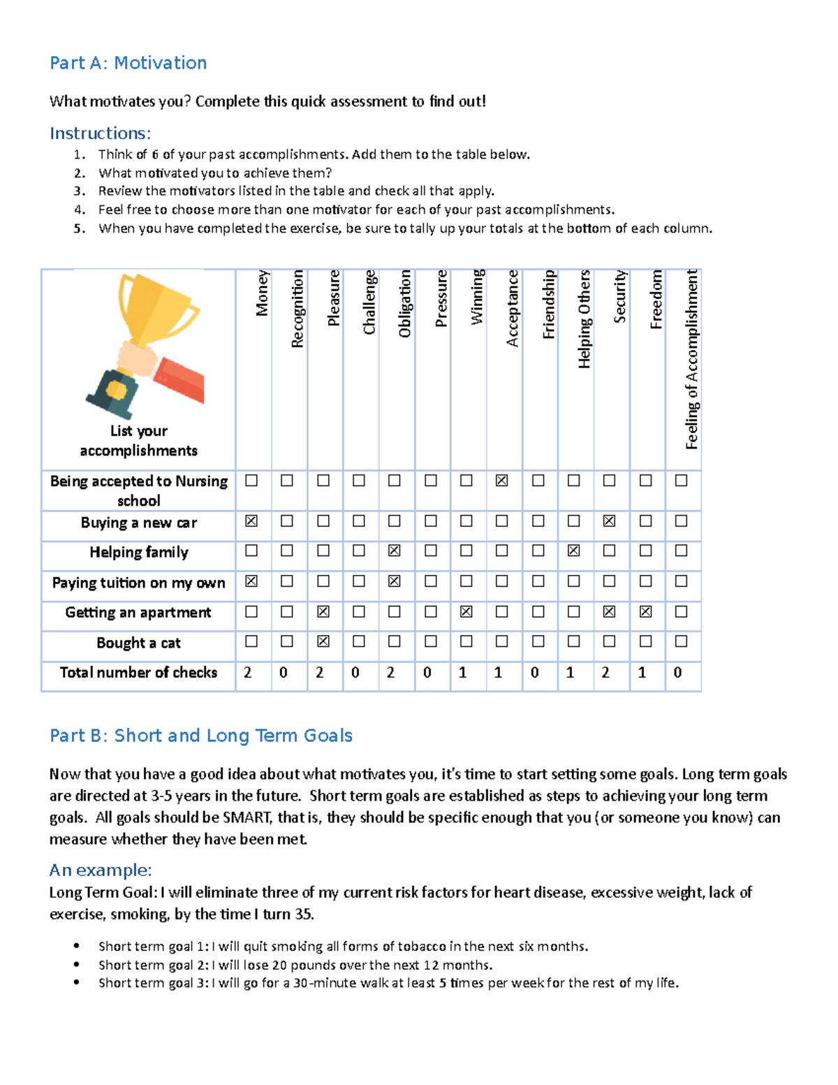 PD 121 Motivation and Goals Worksheet - Part A: Motivation What ...