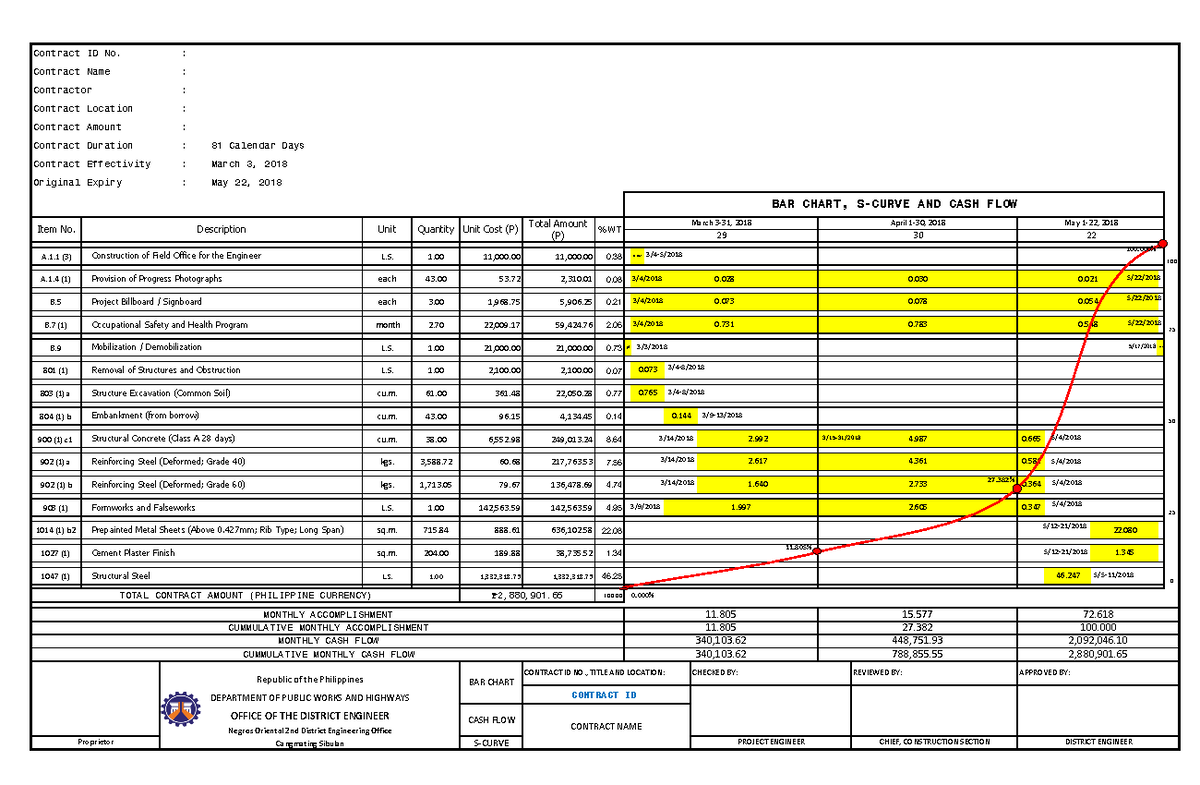 Scurve - asdfdf - Contract ID No. : Contract Name : Contractor ...