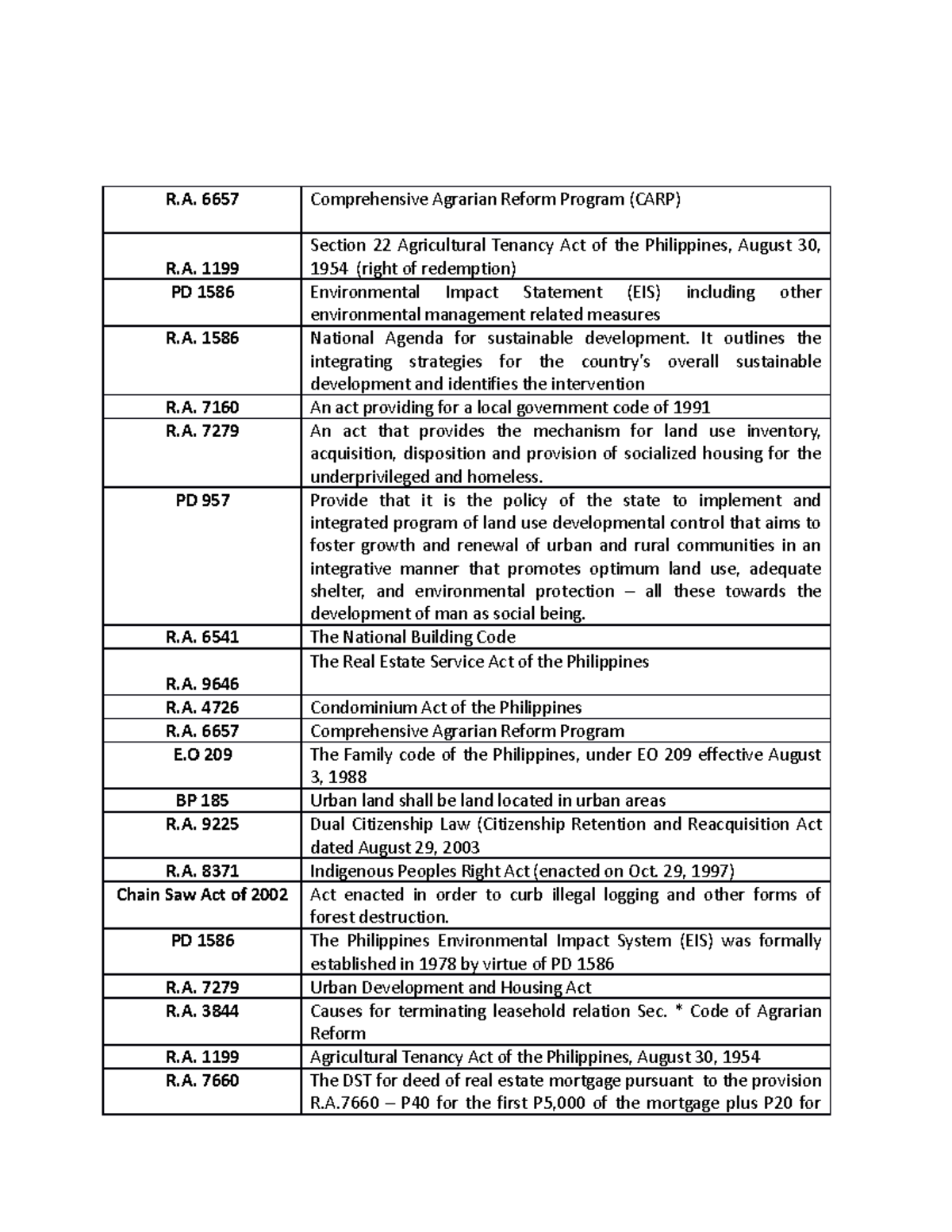 List of RA Laws - R. 6657 Comprehensive Agrarian Reform Program (CARP ...
