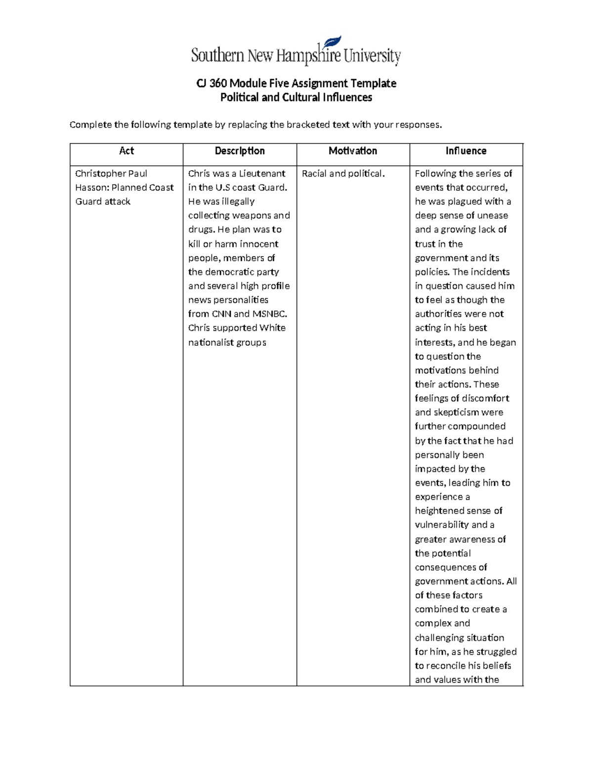 CJ 360 Module Five Assignment - Act Description Motivation Influence ...