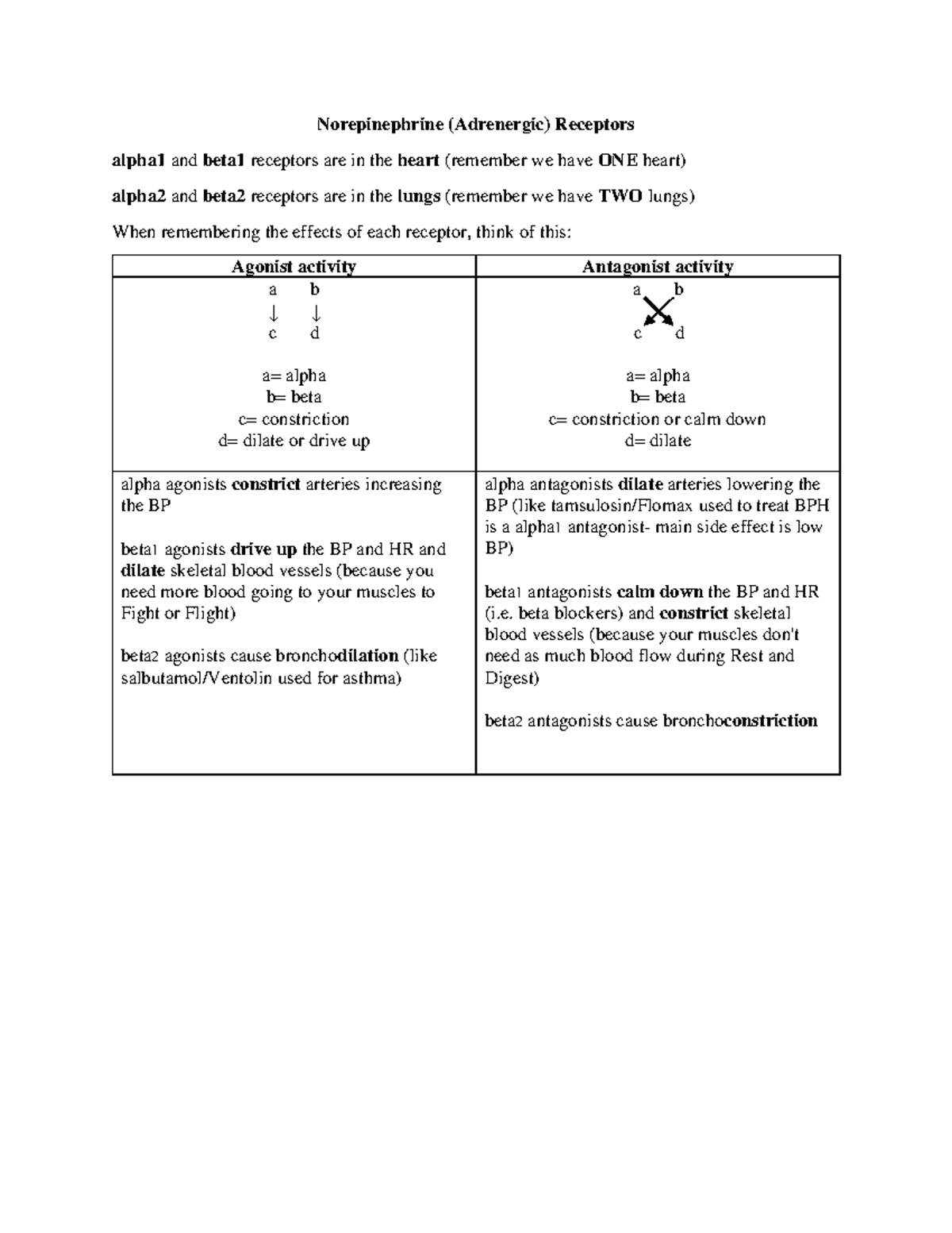 Alpha and beta receptors explanation - Norepinephrine (Adrenergic ...