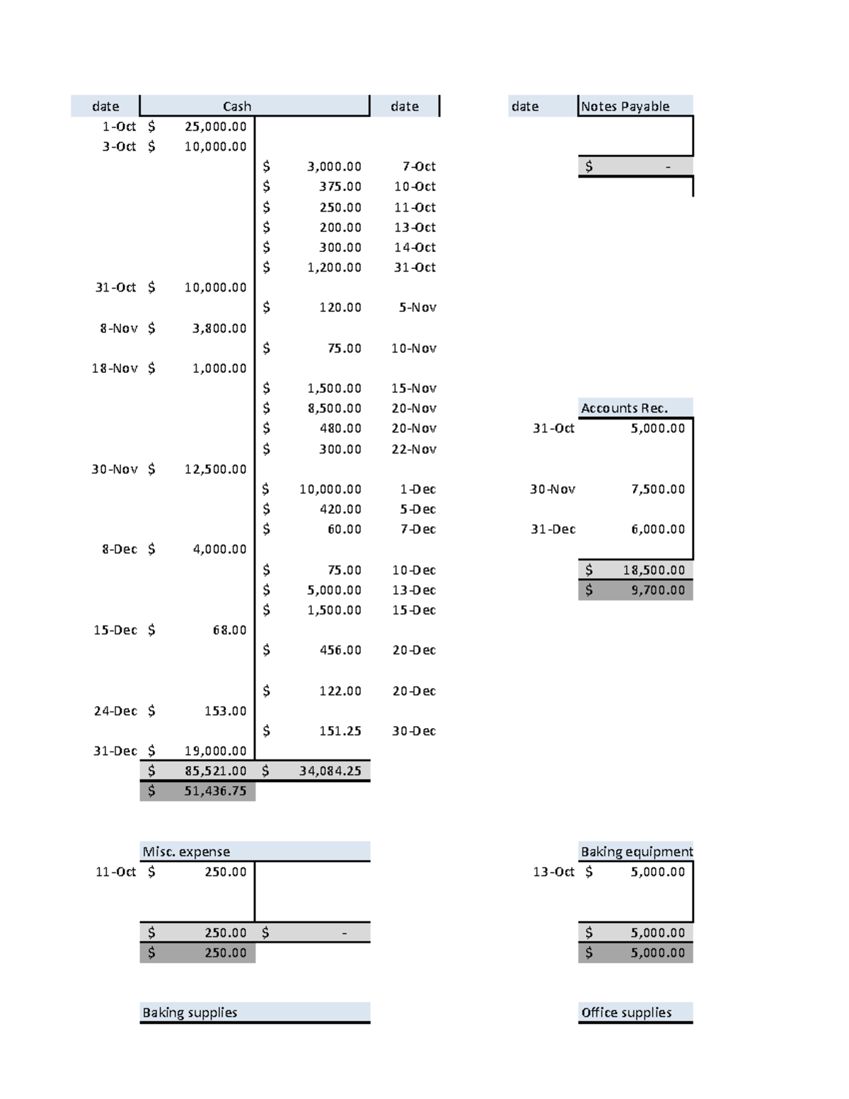 ACC 201 Company Accounting Workbook Final Project - date Cash date date ...