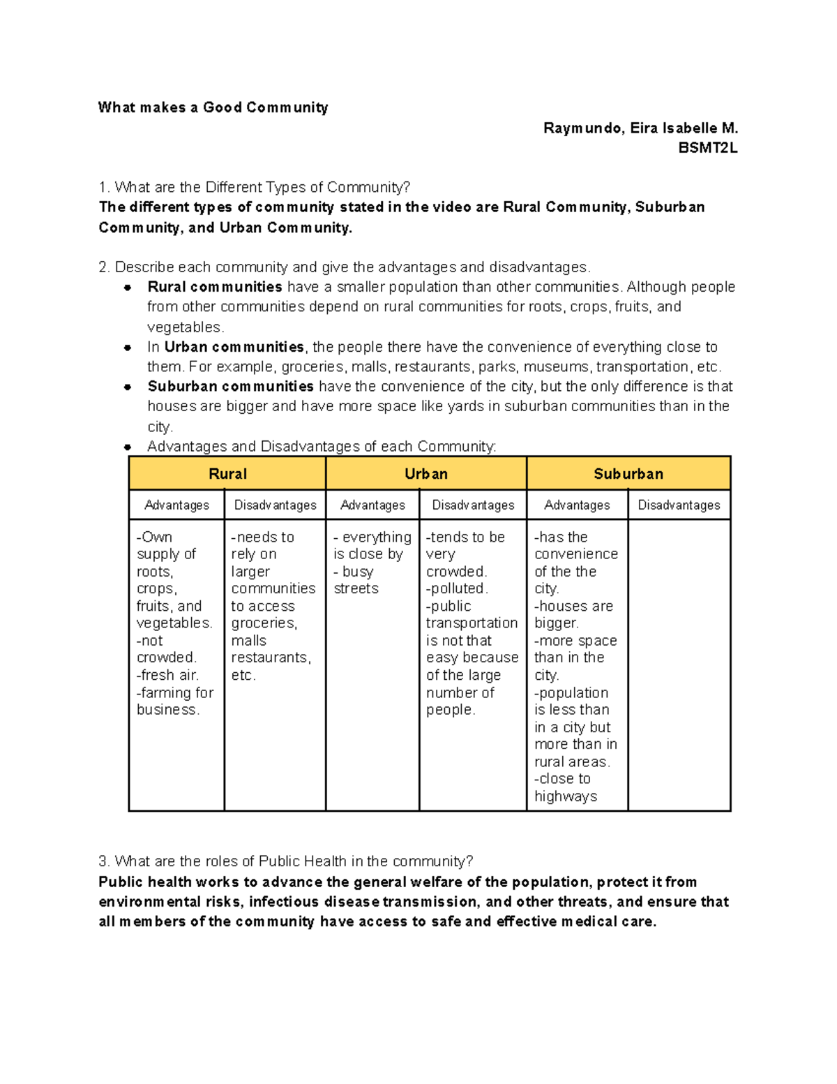 M1 Pre Task What makes a Good Community - What makes a Good Community ...