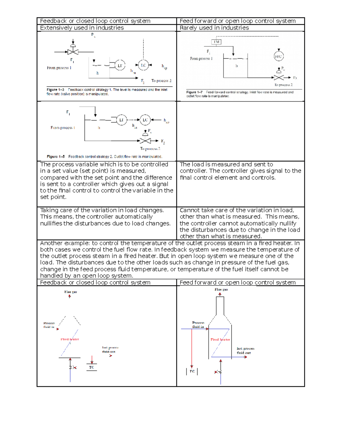 Open and closed loop systems - Feedback or closed loop control system ...
