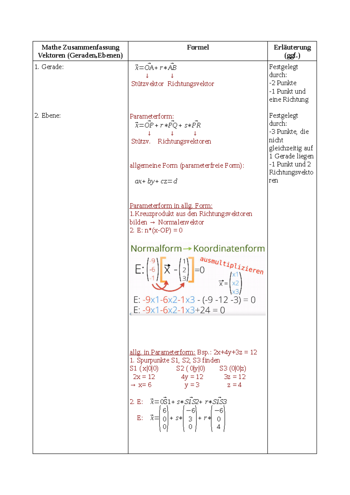 Vektoren-Zusammenfassung - Mathe Zusammenfassung Vektoren (Geraden,Ebenen) Formel Erläuterung ...