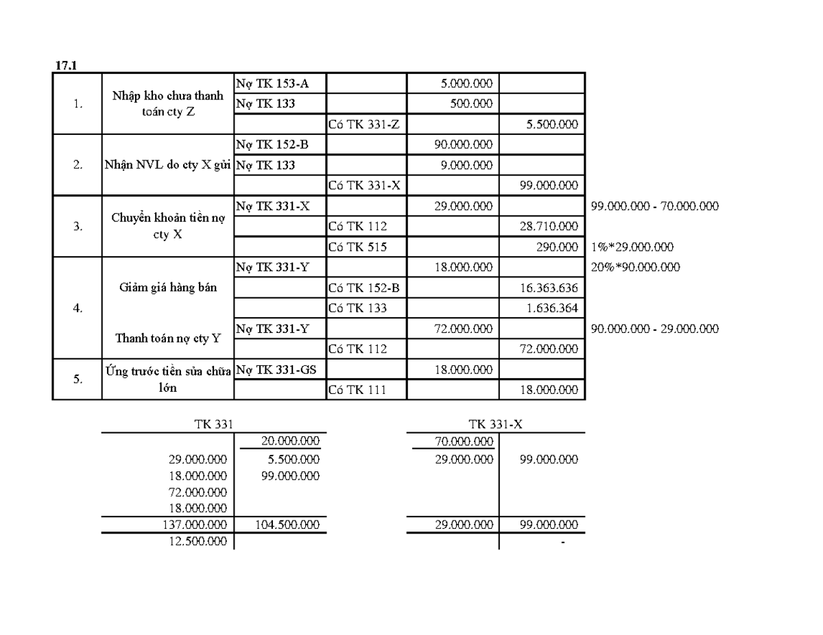 BT 17.1 - KTTC3 - 17. Nợ TK 153-A 5. Nợ TK 133 500. Có TK 331-Z 5. Nợ ...