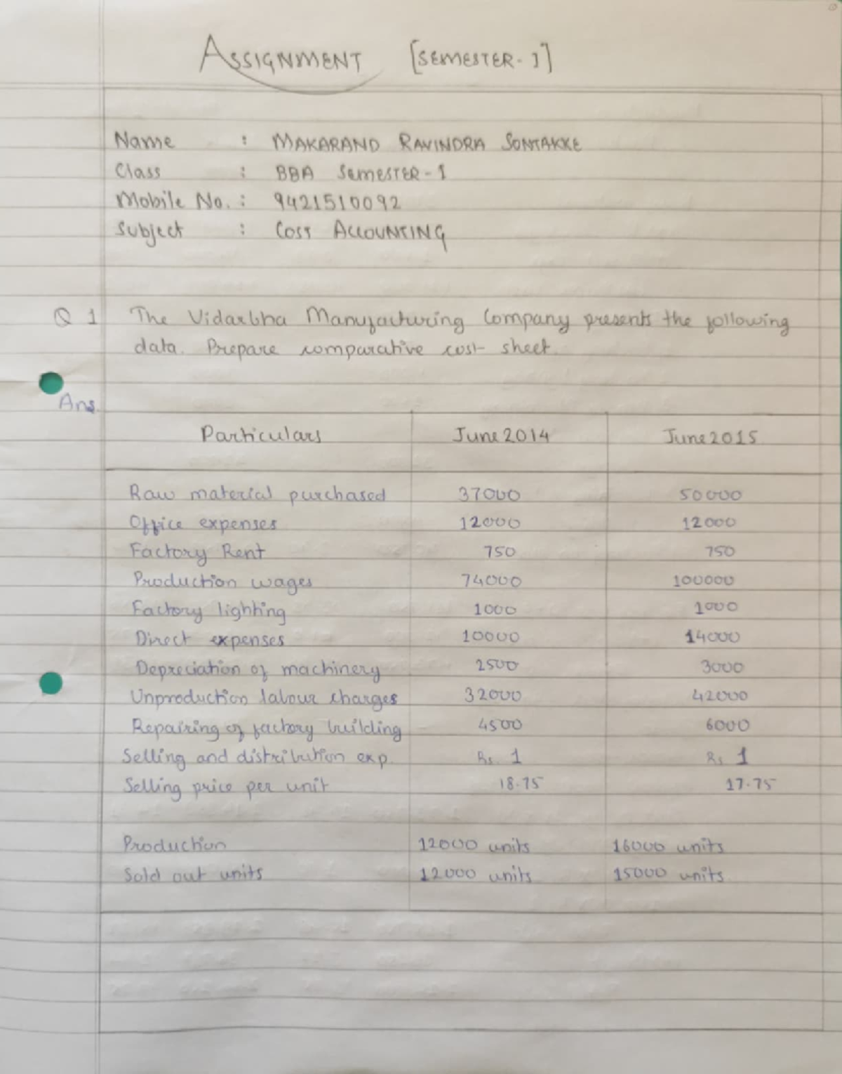 BBA Sem-1 Cost Accounting Assignment - AssiqNmBNTSemesTER 1 Name AKARAND RAwINDRA SontAAKE BBA ...