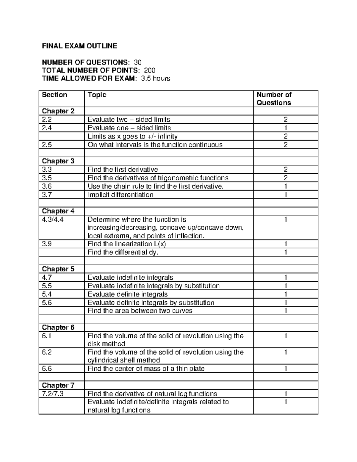 Final test outline - adsasd - FINAL EXAM OUTLINE NUMBER OF QUESTIONS ...