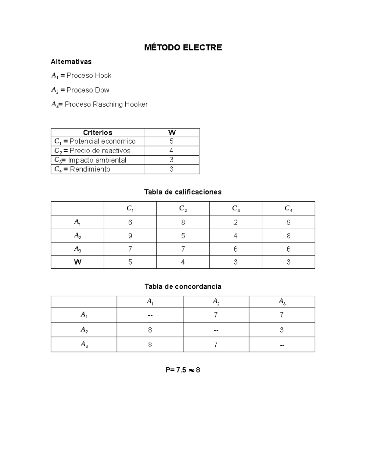 Método Electre Solución - MÉTODO ELECTRE Alternativas A 1 = Proceso ...