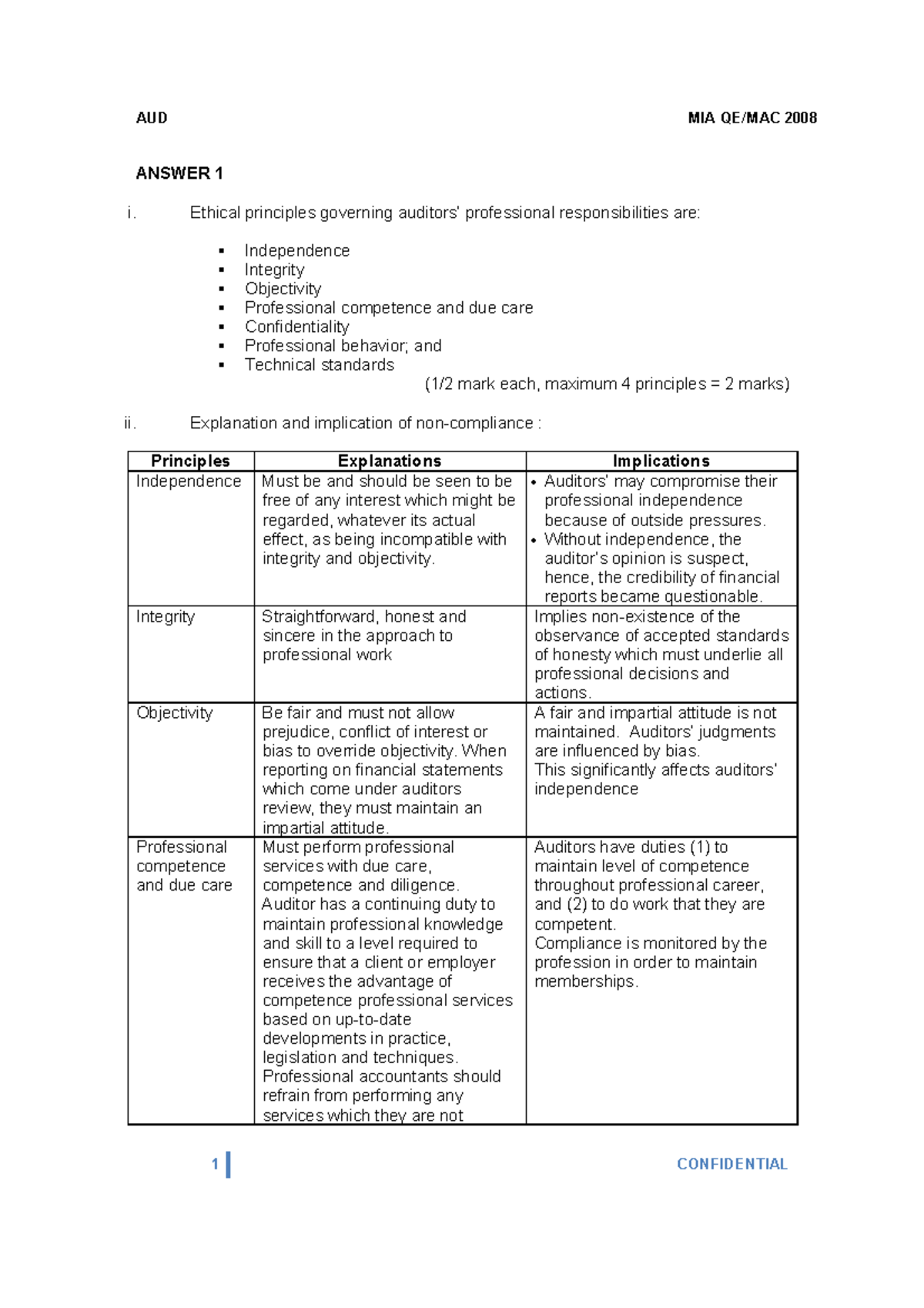Aud - Notes - - Studocu