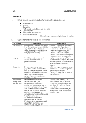 7 Audit sampling - Notes - UNIT 9 AUDIT SAMPLING Unit Structure 9 ...