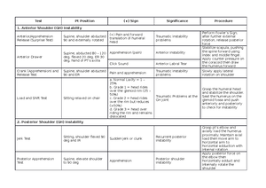 Tissue Matching Worksheet - Match each general tissue category to the ...