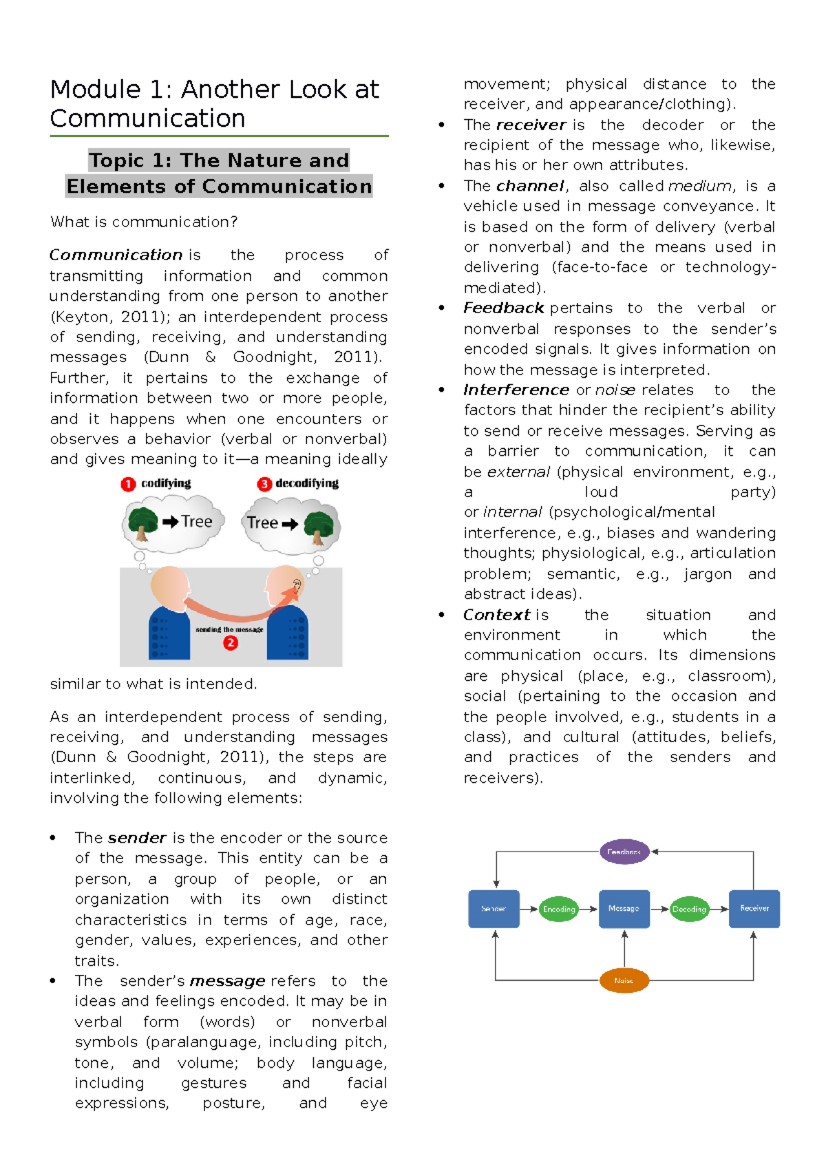 Module 1 Another Look at Communication - Module 1: Another Look at ...
