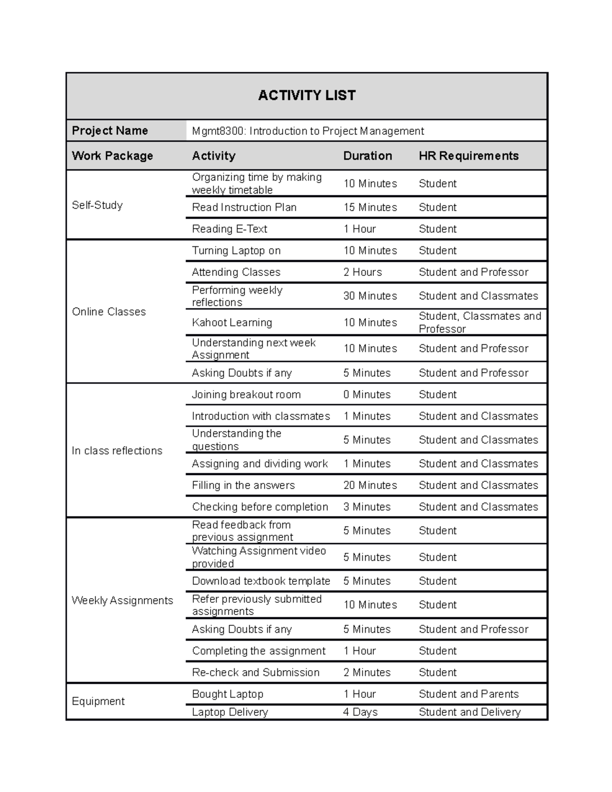 Practical Assignment 4 - Activity Lis table - MGMT8300 - Conestoga ...