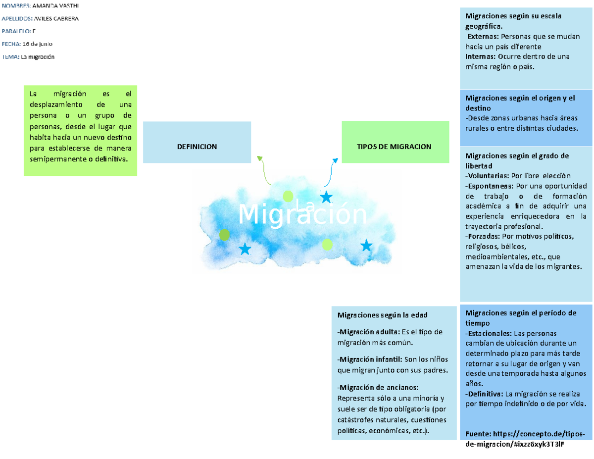 LA Migracion Culturas Contemporaneas Amanda Aviles - Migraciones según ...