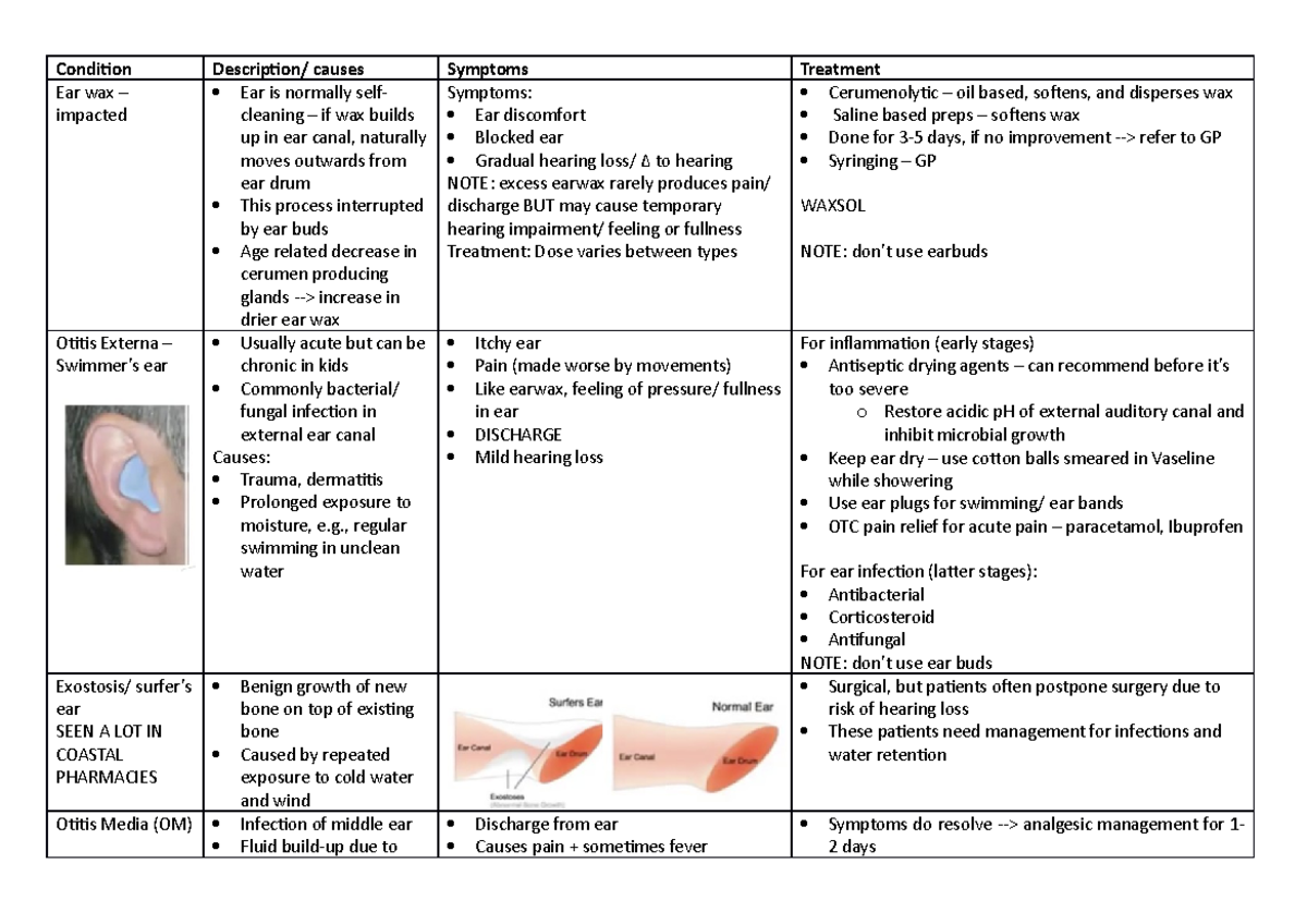 Ear conditions table - Lecture notes ear - Condition Description ...